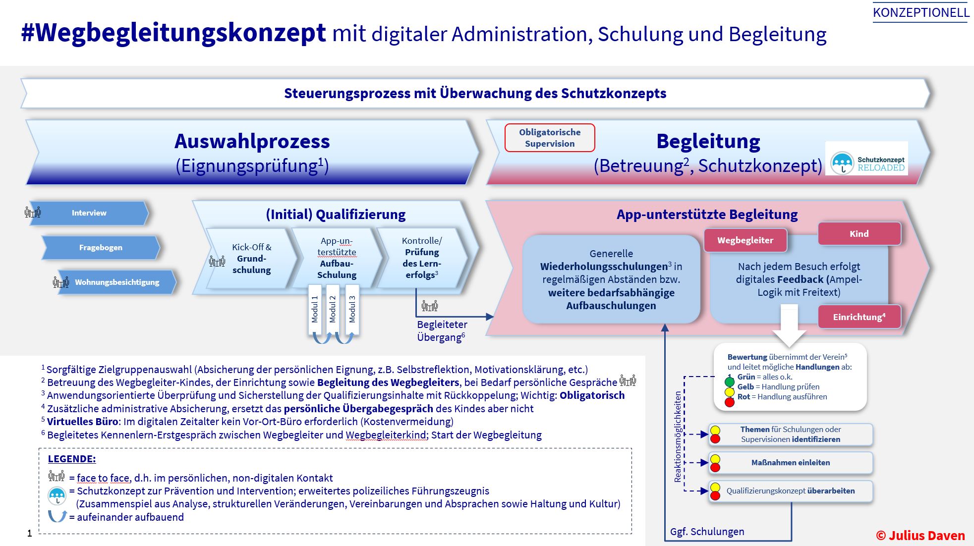 Ehrenamtliche Wegbegleitung Deutschland e.V. - WEGBEGLEITUNG